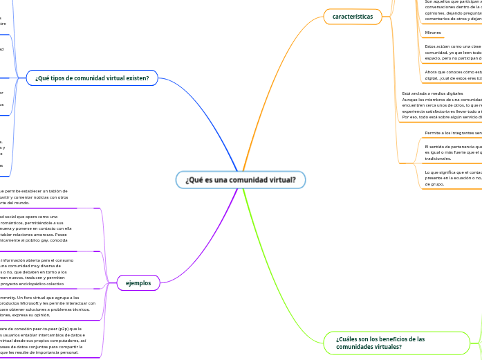 ¿Qué es una comunidad virtual? - Mind Map